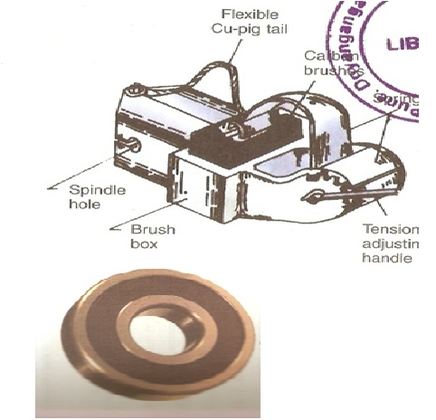 Types of DC Machines its specification and Applications - Engineering ...
