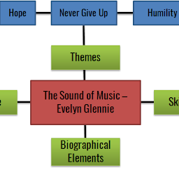 Let's Learn through Net