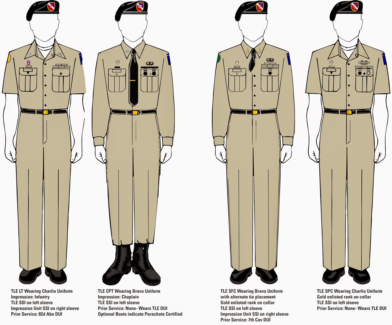 News for Time-Line Enterprises: Understanding the Time Line Service Uniform