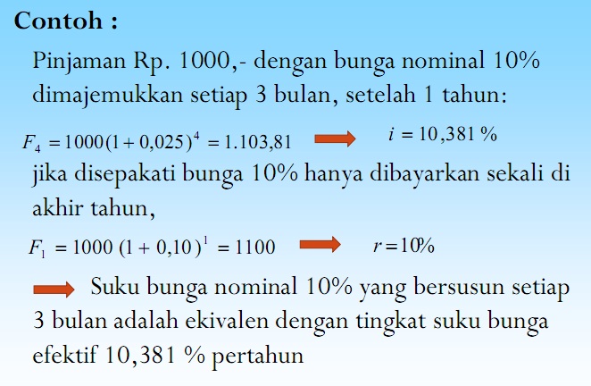 11+ Contoh Suku Bunga Nominal yang Lagi Viral - Informasi Seputar ...