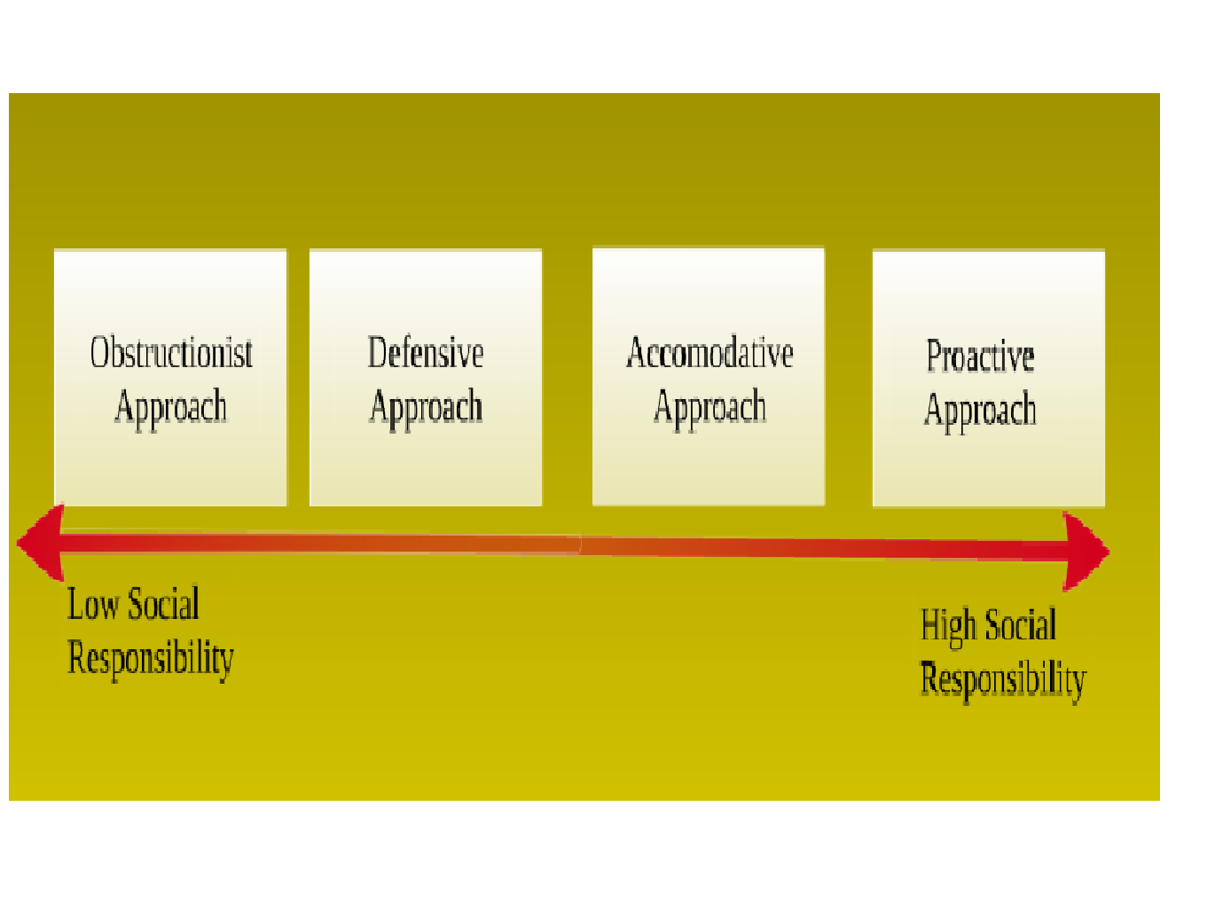WE ARE WHO WE ARE. : Approaches To Social Responsiblity