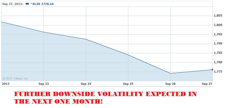 Invest Made Easy - for Malaysian Only: The Hunt for RED OCTOBER!