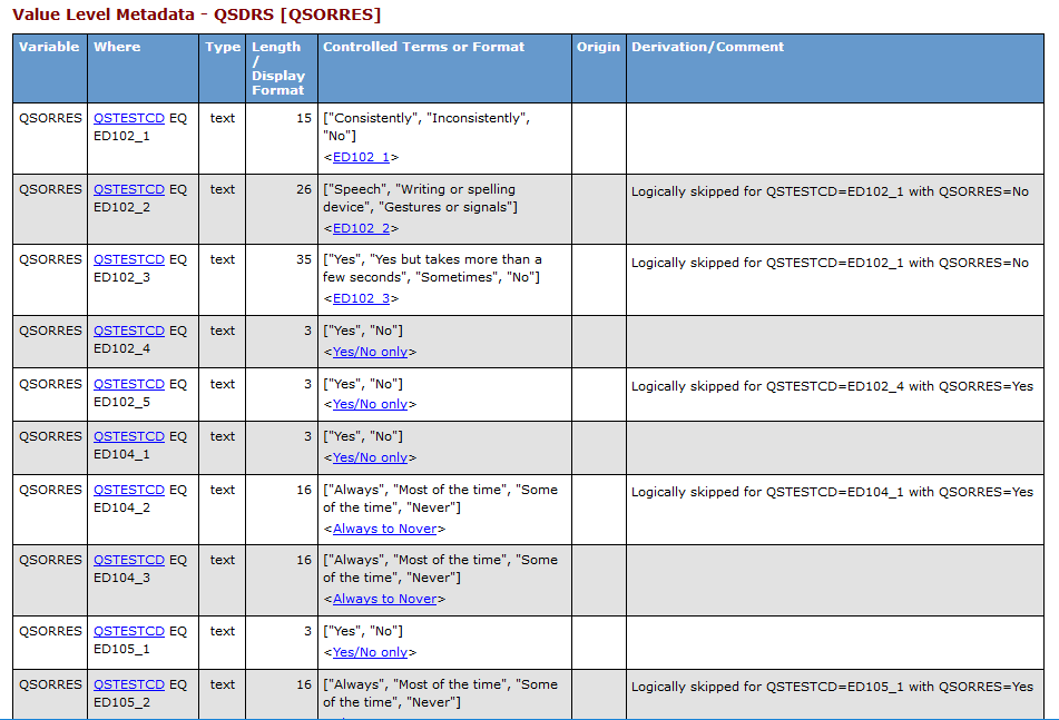 Cdisc End To End Logically Skipped Items In Sdtm Qs