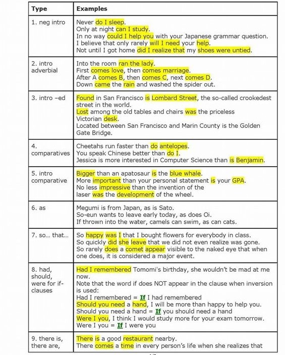 Click on: WORD ORDER INVERSION STRUCTURES