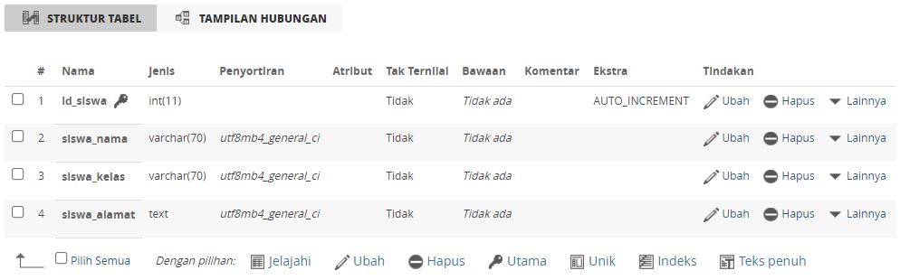 Menampilkan Data Dari Database Menggunakan AJAX - BelajarwithIB