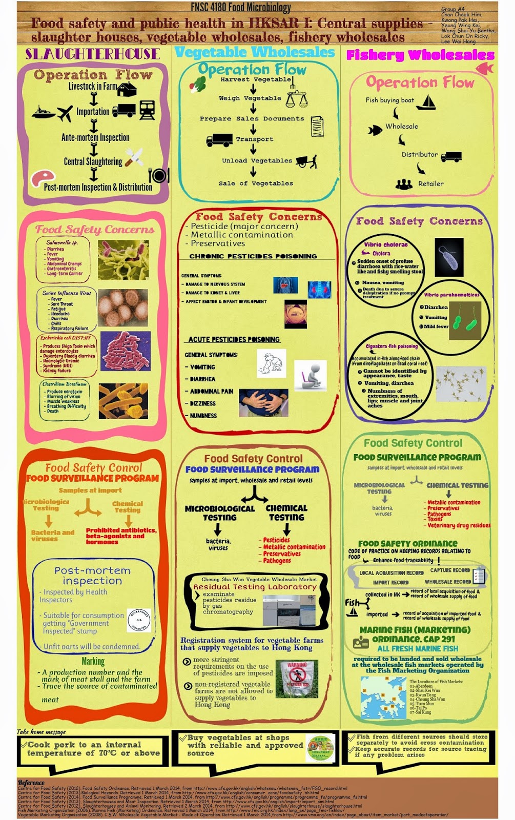 FNSC3180 Food Microbiology, Chinese Univ of Hong Kong, by HS Kwan ...