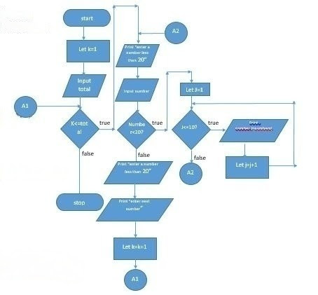practising C, C++ and JAVA programming with examples: NEB year 2062 ...