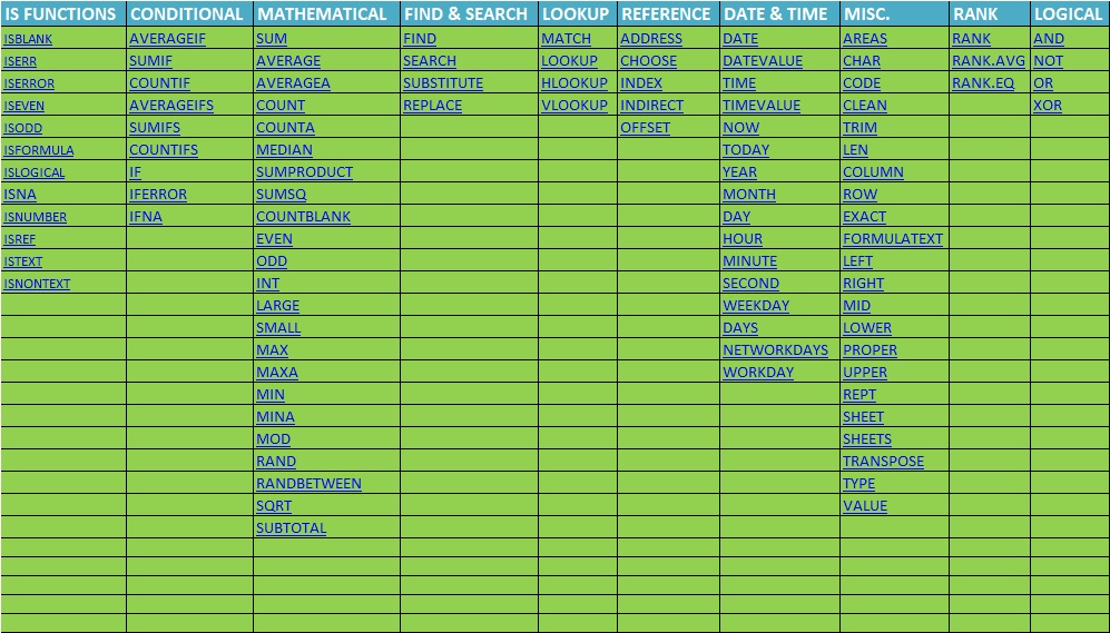 100+ Excel Formulas and Functions Cheat Sheet 2021 Free Excel file ...