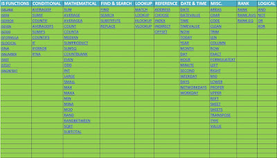 100+ Excel Formulas and Functions Cheat Sheet 2021 Free Excel file - KING OF EXCEL