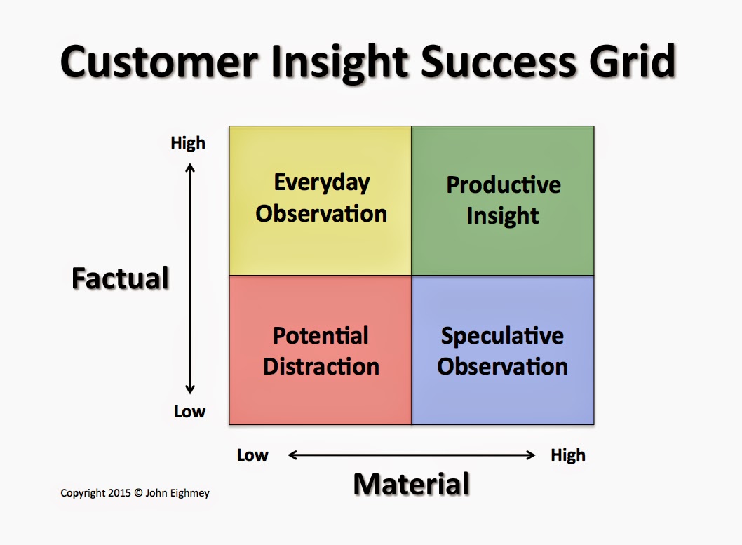 Psychology of Advertising: Your Key To Successful Customer Insights