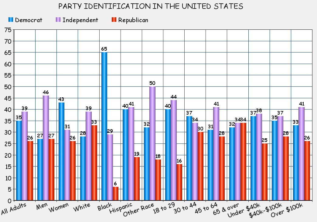 jobsanger: Party ID In The United States (And Teabagger Approval)