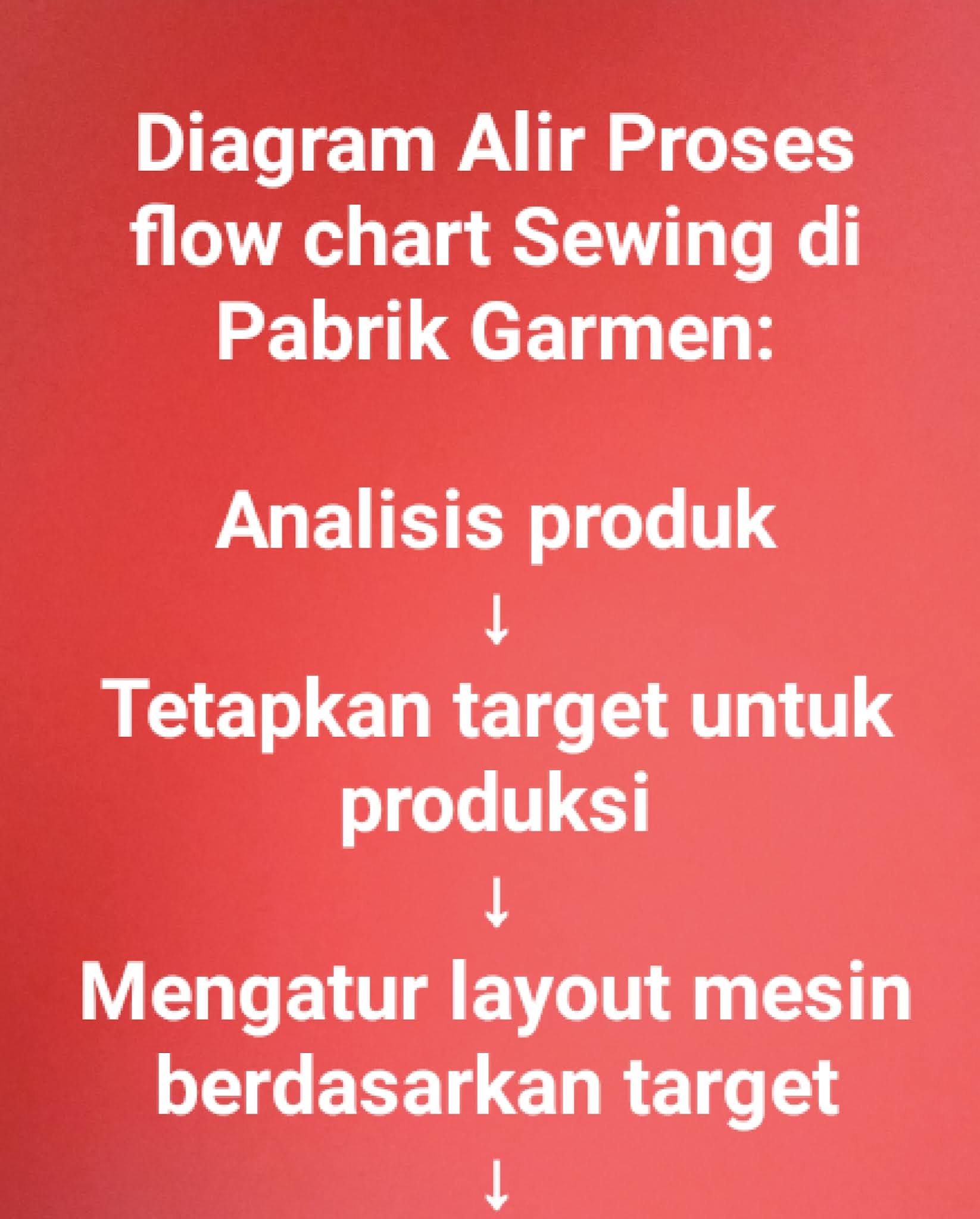 Diagram Alir Proses Sewing Di Pabrik Garmen