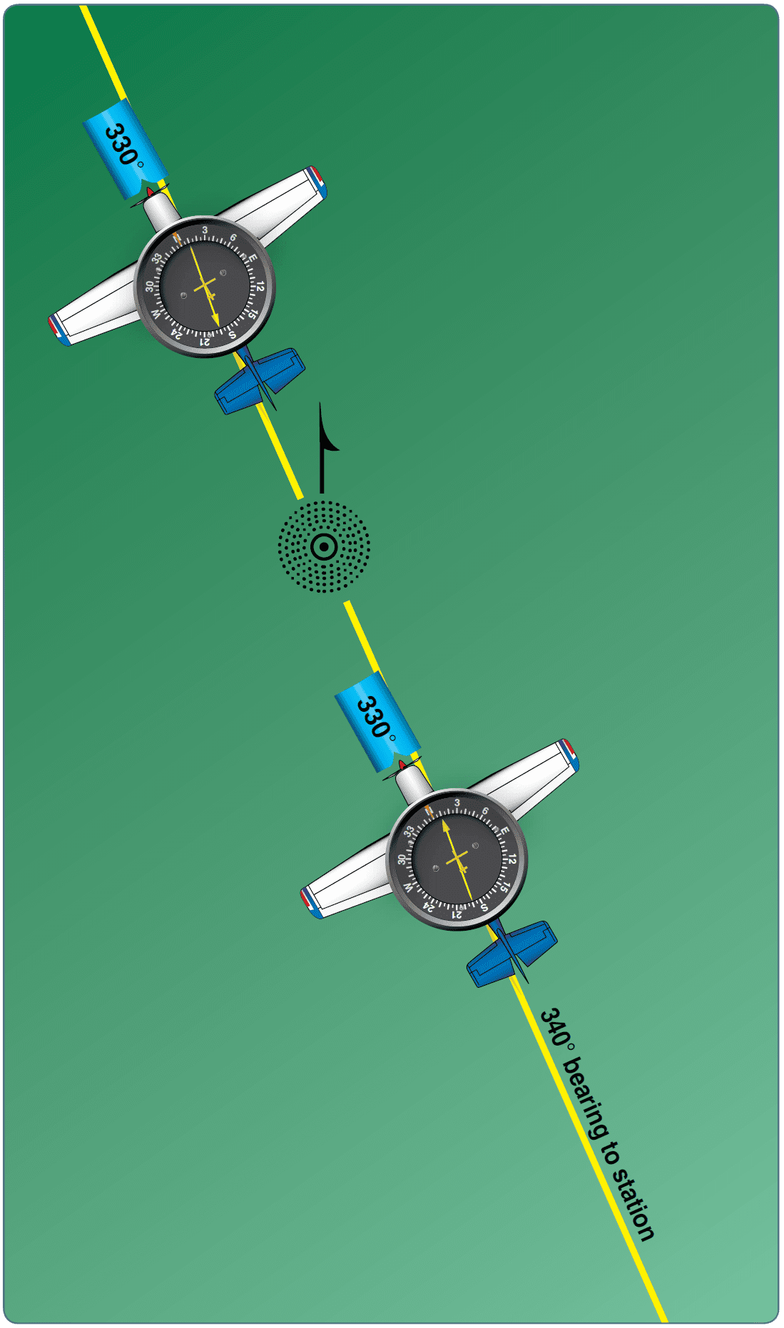 Ground-Based Navigation (Part 2)