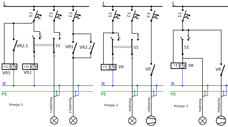 UPRAVLJANJE ELEKTRIČNIM INSTALACIJAMA: VREMENSKI RELEJI