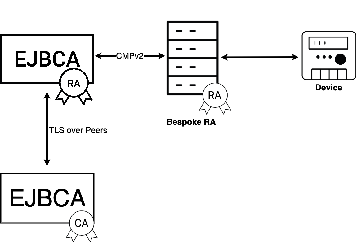 EJBCA - Open Source Enterprise PKI: 2020 EJBCA - Open Source Enterprise PKI: 2020