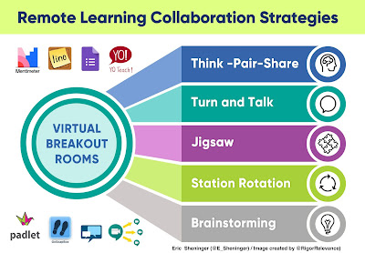 A Principal's Reflections: December 2020