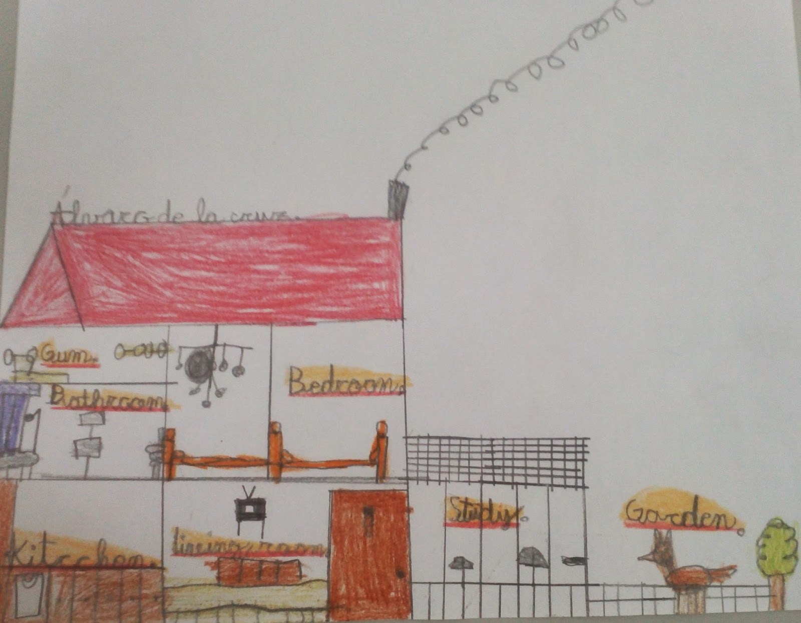 Resources to learn English: House projects