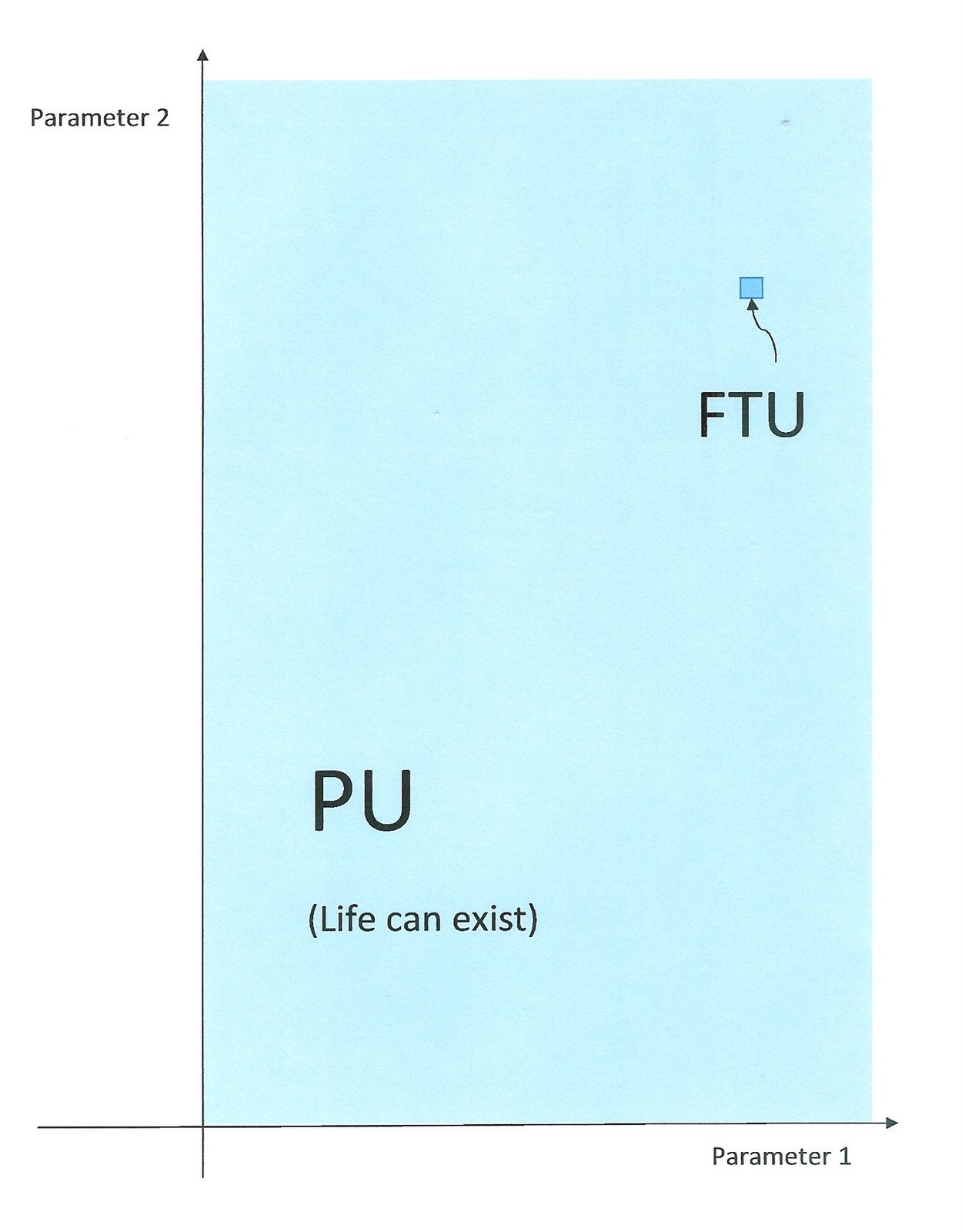 Somewhat Abnormal: RP: Fine Tuning Supports Naturalism