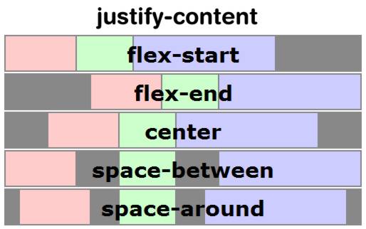 EsCss: El nuevo Flexbox: flexible box model o modelo flexible de caja ...