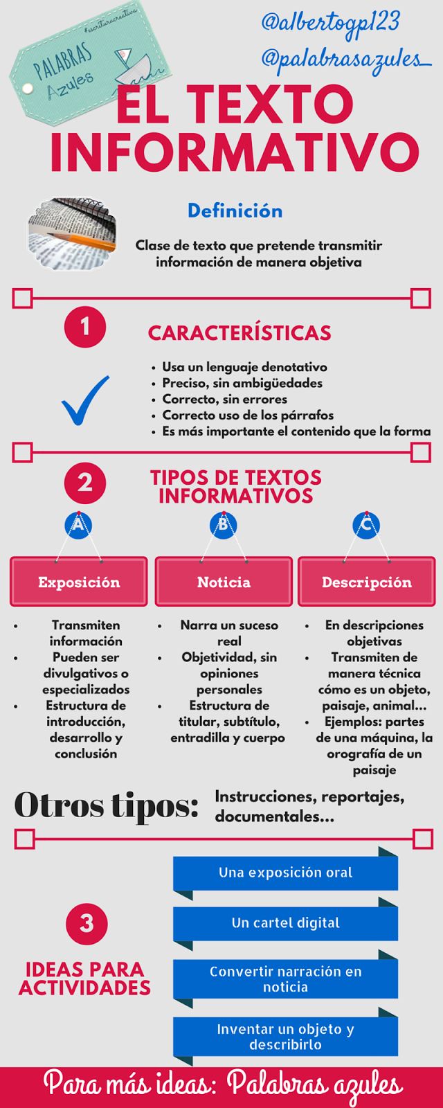 ¿Cómo escribir y publicar textos expositivos?: CARACTERÍSTICAS ...