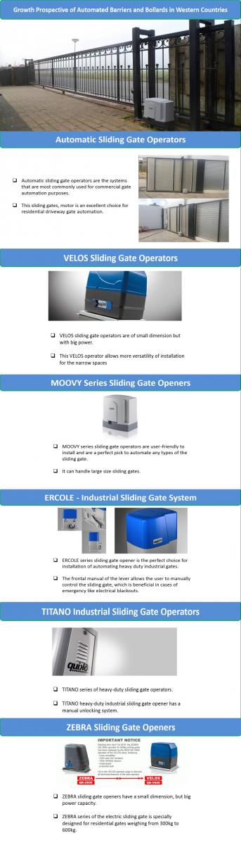 Quiko Italy Srl: Different Types Of Sliding Gates For Various Needs