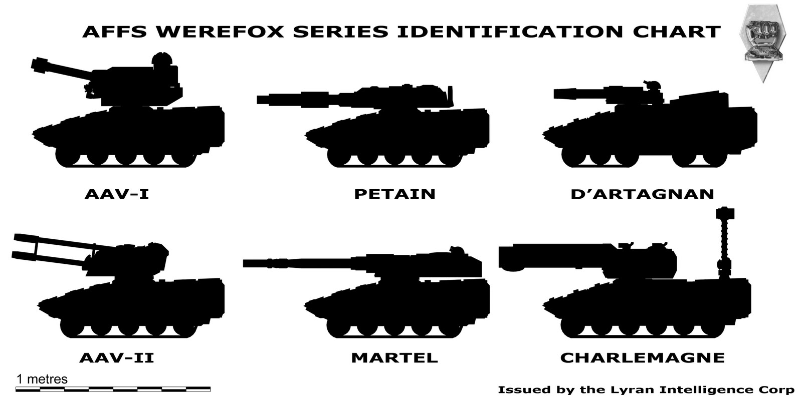 Mechanized Designworks: Technical Readout 3063 - The Werefox