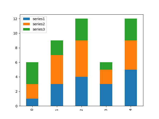 Pandas - 37 Data Visualization- Chart Typology (Histograms and other ...