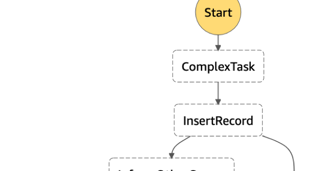 Learning the code way: Step Functions - AWS Service Integrations