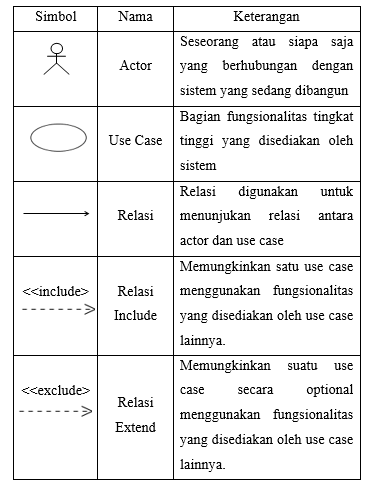 Jenis-Jenis Diagram pada UML(Unified Modeling Language)