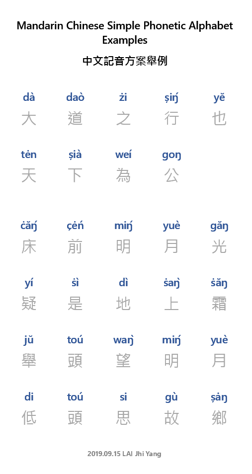 International Phonetic Alphabet, IPA‧ Voice Onset Time, VOT‧ and Simple Phonetics |音標‧記音‧拼音‧ 塞音 ...