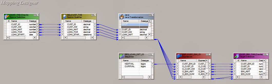 Informatica - Java Transformation ~ Tech Volcano
