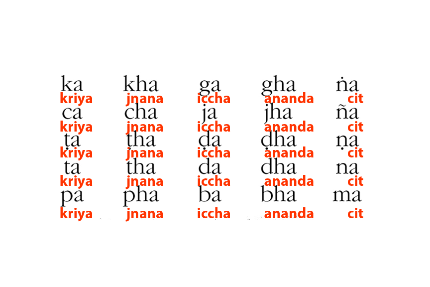 Books: The Matrika Chakra Deck + Guide (50 Cards)