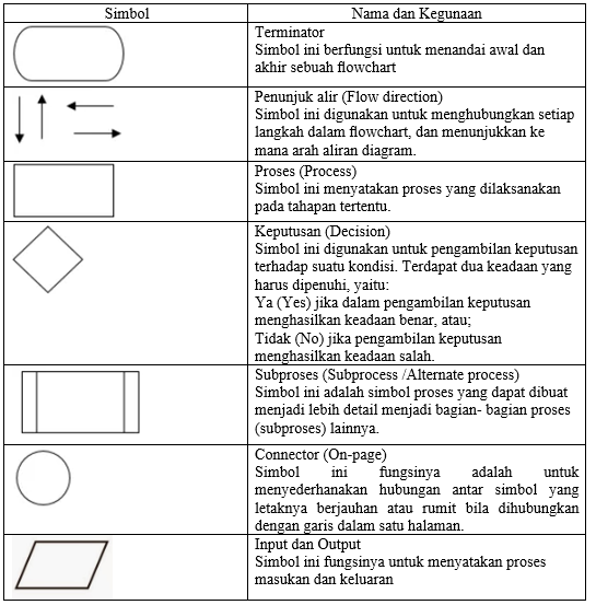 20+ Contoh Bagan Alir Flowchart Gif
