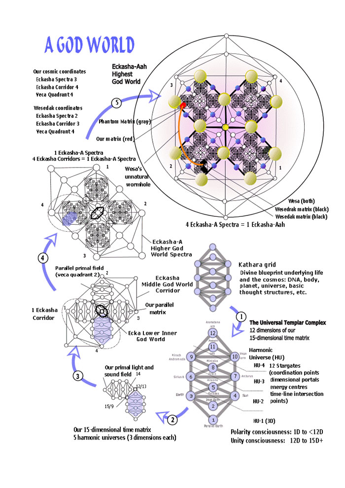 Krystal Rap ~ "A Guardian Alliance/Emerald Order Resource Portal": The ...