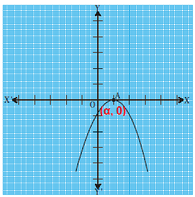 x class polynomials - Grb maths