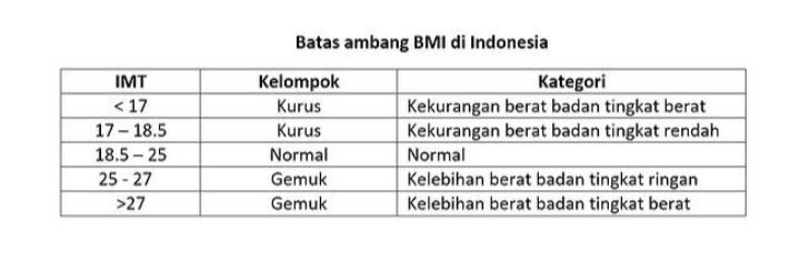 Cara Menghitung BMI dan BMR, Cek Berat Badan Ideal Versi Kamu
