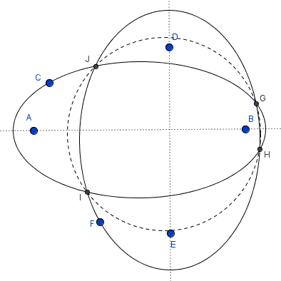 GeoDom: Concyclic Points of Two Ellipses with Orthogonal Axes