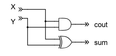 ElectroBinary: Half Adder Verilog Code