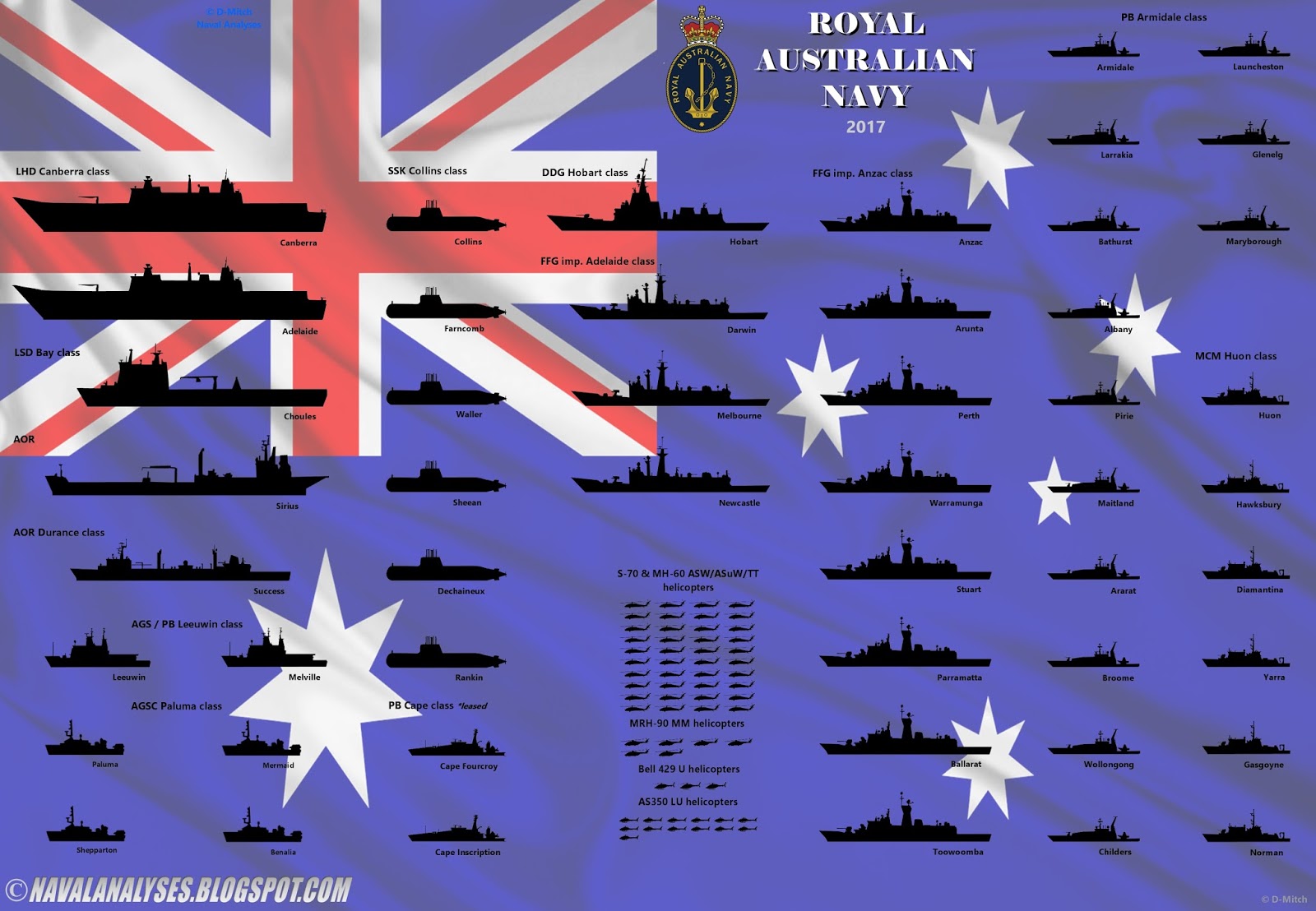 Eye On The World: Australia: The Royal Australian Navy in 2017