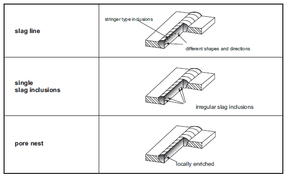Mariners Repository: WELDING DEFECTS IN SERVICE LIFE OF A PRODUCT