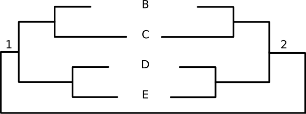 PhyloBotanist: How to root a phylogenetic tree: outgroup, midpoint and ...