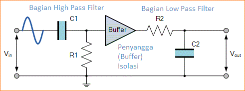 Band Pass Filter (BPF) - Filter Pasif - Belajar Elektronika