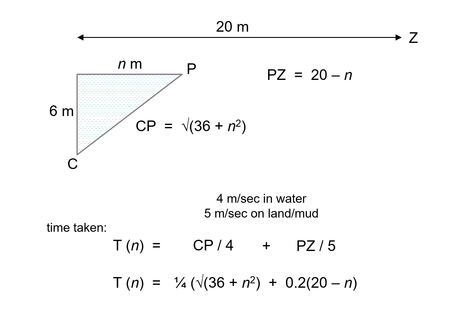 MEDIAN Don Steward mathematics teaching: optimisation problem