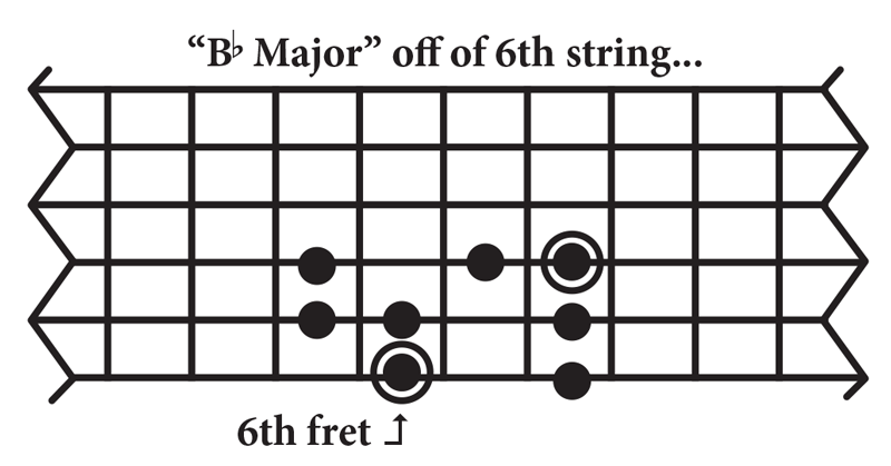 Do This Every Afternoon - Virtuoso Memory! | Creative Guitar Studio