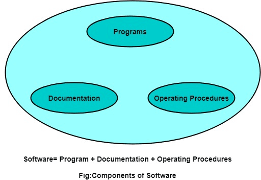 Software Engineer: Software Processes