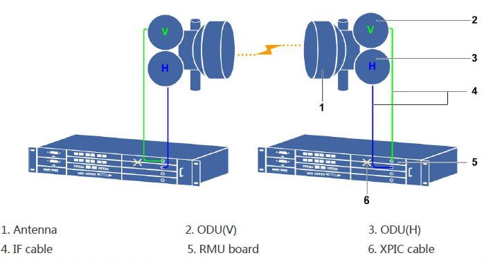 ZTE MW NR8250 Typical Configurations