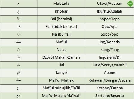 Rujuk rujuk kitab kuning - NGABAR