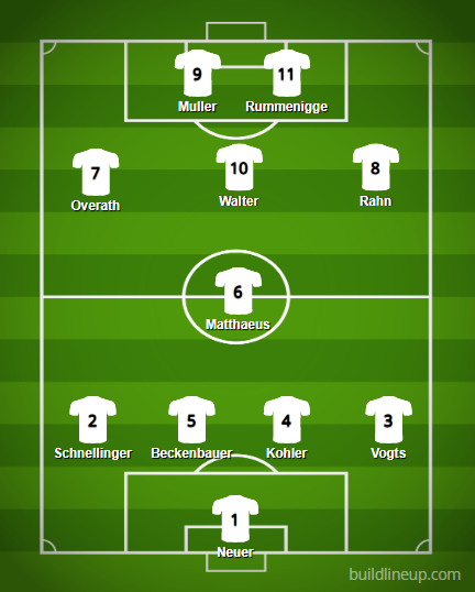 International Legendary Museum: Germany National Team