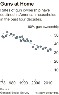 New Trajectory: Gun Sales Boom, But Who's Buying?