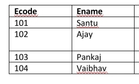 SQL commands in hindi